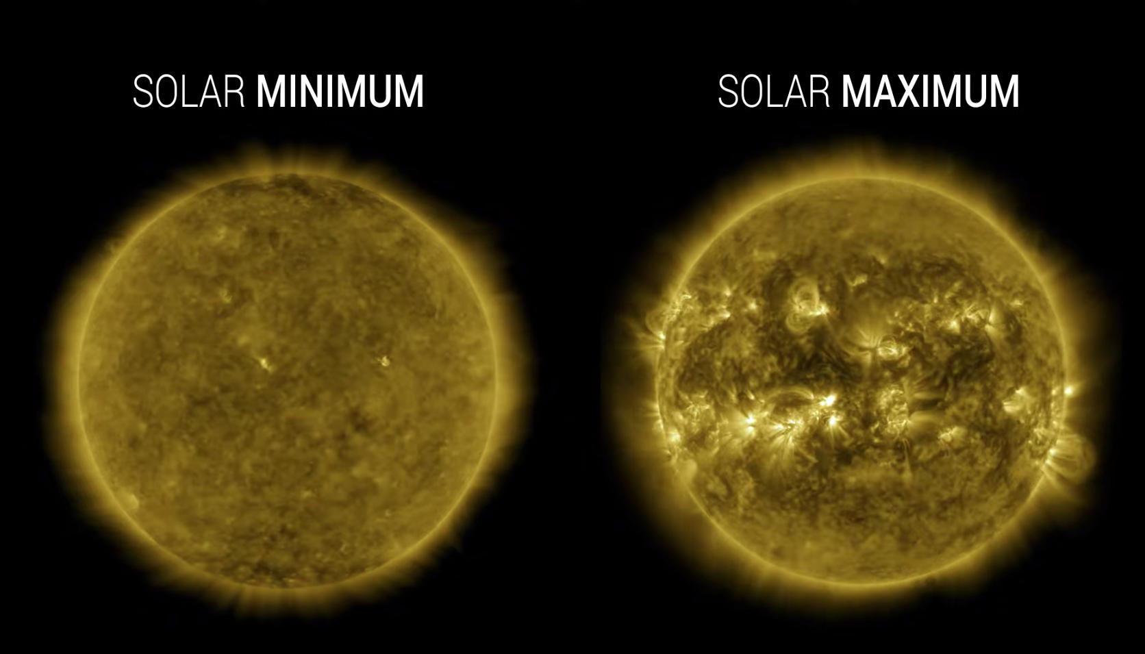 Mínim solar versus màxim solar